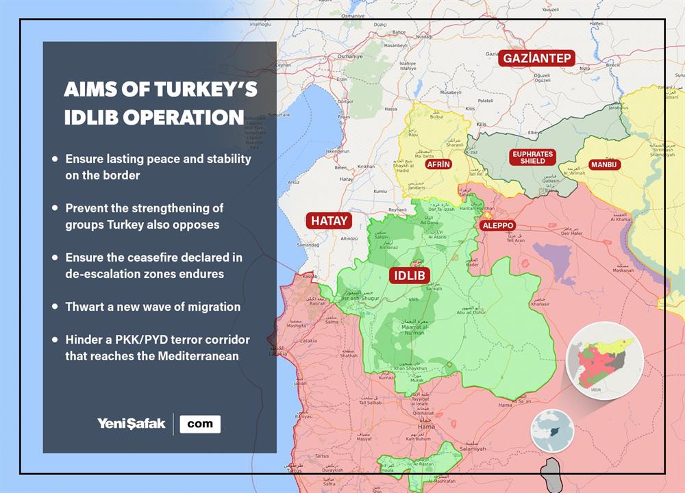 Turkey's Idlib operation to provide peace, stability