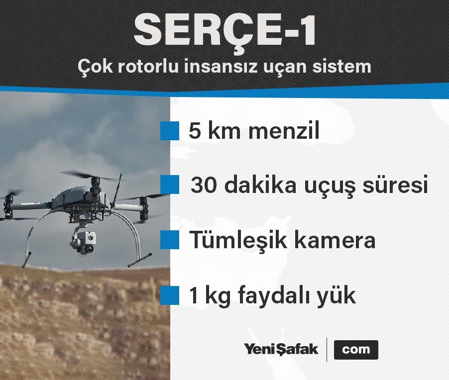 Aselsan UAV swarm capability project has commenced - WAFF - World Armed ...